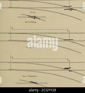 . Railway track and track work . at of the frog, the part of the wing ...