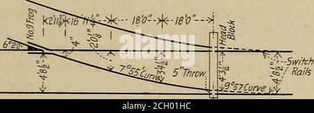 Two tracks diverging Stock Photo - Alamy