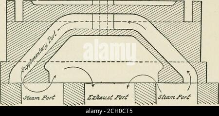 A cylinder piston from the type of steam catapult previously installed ...
