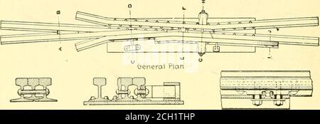 . Railway track and track work . at of the frog, the part of the wing ...