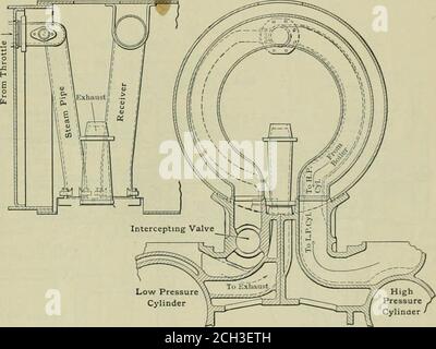 Steam cylinder sections Stock Photo - Alamy