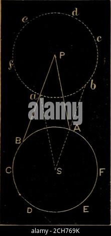 . Astronomy for high schools and colleges . each circle isviewed by ...