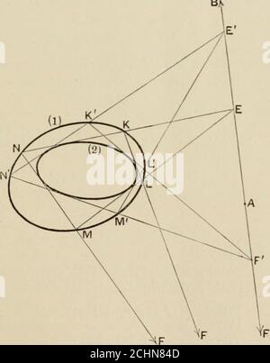 In geometry, the chord is a straight line connecting two points on a ...
