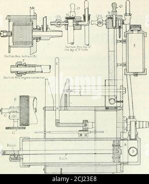 Sectional view of a Side-lever engine. From The Romance of the Stock ...