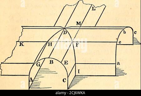 . Stereotomy : Problems in stone cutting. In four classes. I. Plane ...
