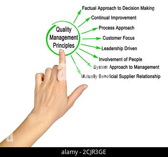 Eight Principles of Quality Management Stock Photo - Alamy