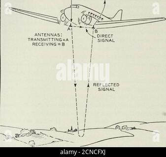 . The Bell System technical journal . 5 RADIO EXTENSION LINKS TO ...