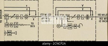 . The Bell System technical journal . 1 ST Stock Photo - Alamy