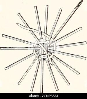 . How to make Indian and other baskets . FIG. 96. HOLDING SPOKESAND ...