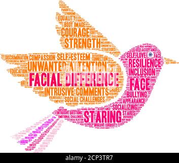 Facial Difference word cloud on a white background Stock Vector Image ...