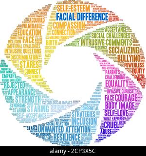 Facial Difference word cloud on a white background Stock Vector Image ...