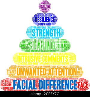 Facial Difference word cloud on a white background Stock Vector Image ...