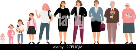 Family Generations Development Stages Process Over Time Cycle Stick ...