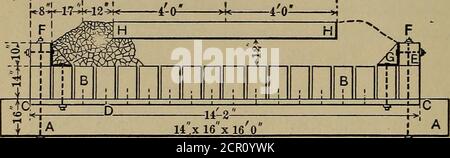 . Elements of railroad track and construction . .—Stringers are the ...