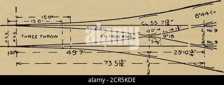 . Building and repairing railways . Fig. 240. THREE THROW SPLIT SWITCH ...