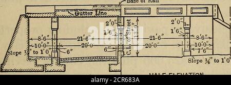 . Railroad structures and estimates . HALF ELEVATION, 6 TRACK SCHEME ...