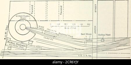 . Railroad structures and estimates . Fig. 236. Layout Engine Terminal ...