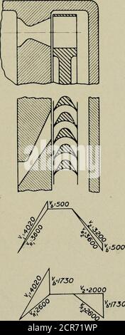 Curtis-Rateau turbine pressure - velocity diagram (Heat Engines 1913 ...