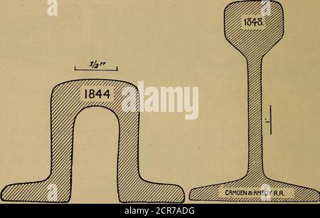 . Building and repairing railways . Compound Rail. Compound Rail Stock ...