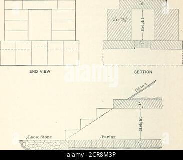 . Railroad structures and estimates . SINGLE BOX Fig. 41. Wood Box ...