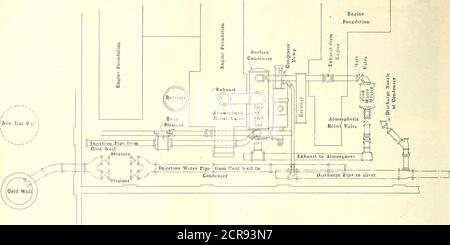 . Electric railway journal . HOLYOKE POWER PLANT—COAL POCKETS, TRACK ...