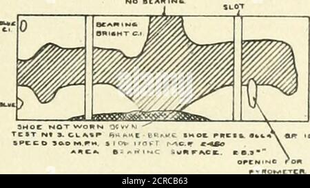 . Brake tests; a report of a series of road tests of brakes on ...
