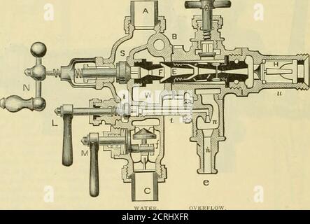 . The railroad and engineering journal . Fig. 144.. Fig- 145 Stock ...