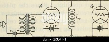 . The principles underlying radio communication . Rip Fig. Z30. Circuit ...