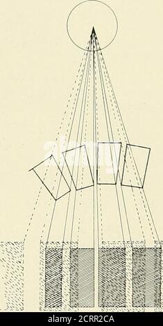 . The principles and practice of roentgenological technique . plate ...