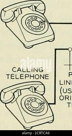. The Bell System technical journal . CROSSBAR DIAL TELEPHONE SWITCHING ...