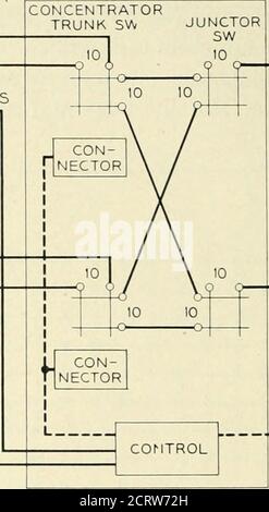 . The Bell System technical journal . CROSSBAR DIAL TELEPHONE SWITCHING ...