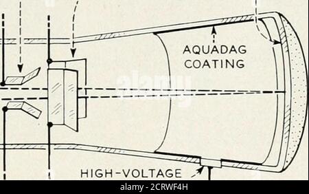 cathode ray tube with electrostatic deflection commonly used in ...