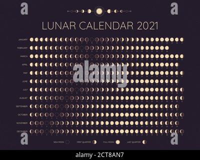 Moon calendar 2021. Lunar phases cycles dates, full. New and every ...