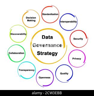 Goals of Data Governance Strategy Stock Photo - Alamy