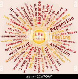 Law of Attraction in English Language - Word Cloud in Multiple Colors ...