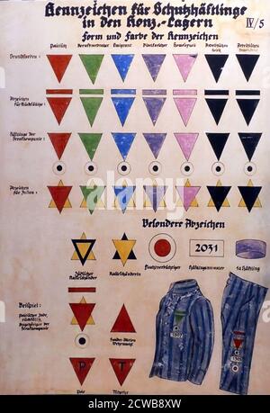 A chart of prisoner markings used in German concentration camps. Dachau ...