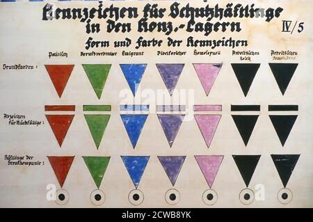 A chart of prisoner markings used in German concentration camps. Dachau ...