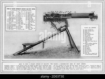World War I Maxim gun - first recoil-operated machine gun in history ...