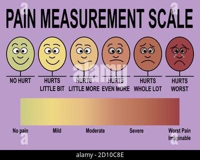Pain measurement scale with emotional faces icons and assessment chart of 0 to 10. Hurt meter ...