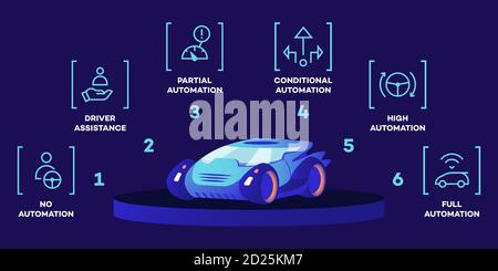 Partial automation concept icon. Vehicle with cruise control and ...