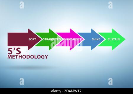 5S workplace organization method concept technique illustration Stock ...
