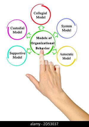 Five Models of Organizational Behavior Stock Photo - Alamy