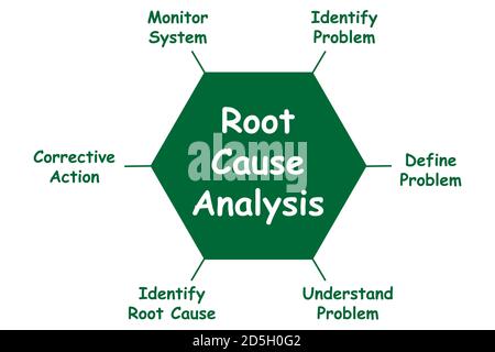 Root cause analysis concept icon Stock Vector Image & Art - Alamy