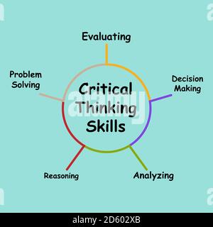 Diagram of Communication with keywords. EPS 10 - isolated on white ...