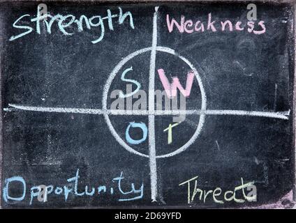 free hand drawing of business SWOT analysis chart on blackboard or ...