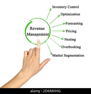 Seven components of Revenue Management Stock Photo - Alamy