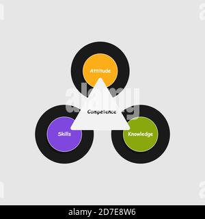 Diagram of Communication with keywords. EPS 10 - isolated on white ...
