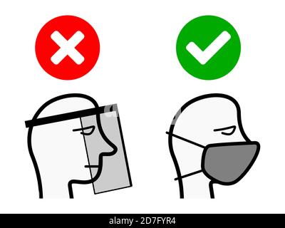 No Face Shield or Face Shields are not Allowed Sign. Vector Image Stock ...