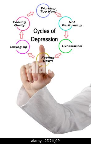Components of Cycle of Depression Stock Photo - Alamy