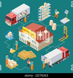 Warehouse isometric 3D vector illustration of logistics transport and ...